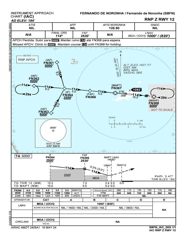 SBFN Rnp-Z-Rwy-12 Iac 20240516 | PDF