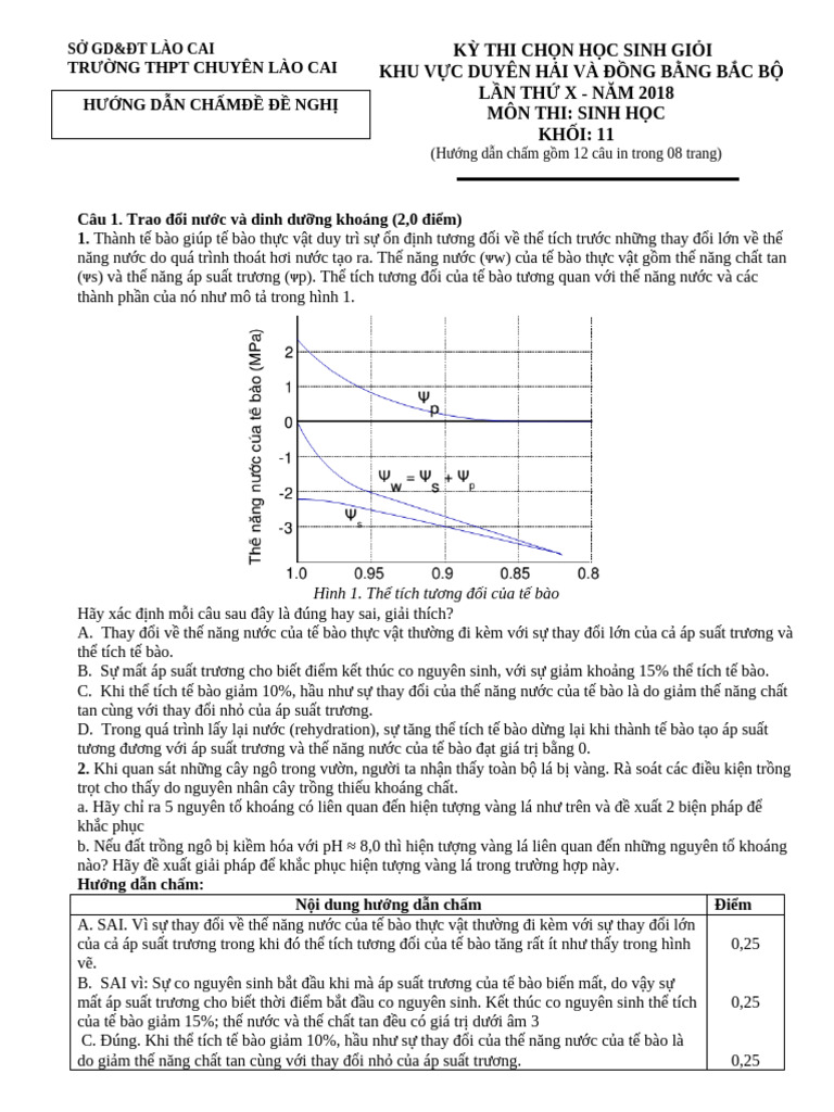 (Lib24.vn) Hdc-De-Thi-Chon-Hsg-Sinh-Hoc-Duyen-Hai-Dong-Bang-Bac-Bo-Sinh-10-Nam-Hoc-2017-2018 ...