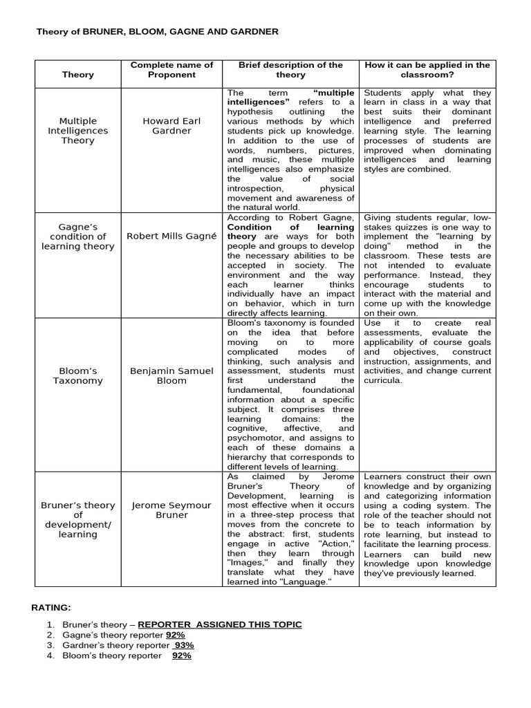 Theory of BRUNER | PDF