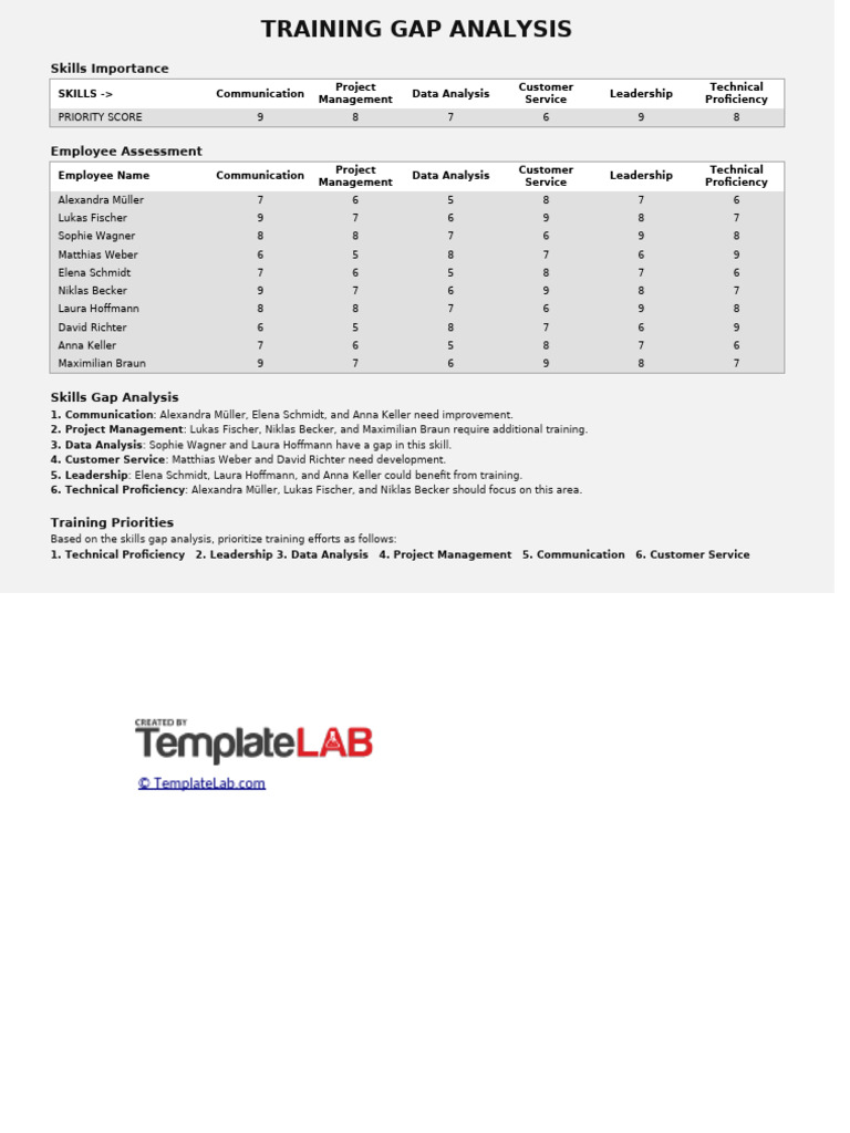 Skills Importance | PDF
