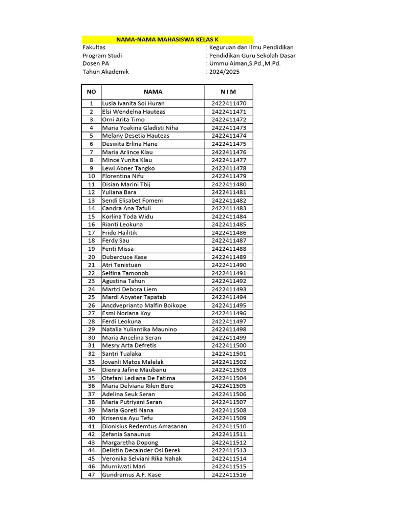 Kela K - PGSD - 2024 - Ummu Aiman | PDF