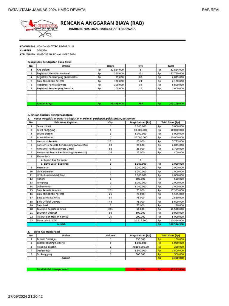 Data Utama Jamnas 2024 HMRC Dewata - Rab Real - 6 | PDF