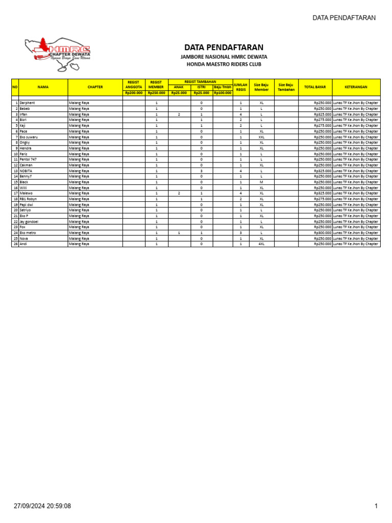 DATA UTAMA JAMNAS 2024 HMRC DEWATA - DATA PENDAFTARAN - Malang | PDF