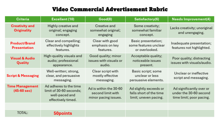 Ads Rubrics | PDF | Human Communication | Communication