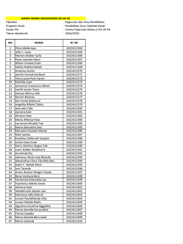 Kelas M - PGSD - 2024 - PA - Ummu F Akbari | PDF