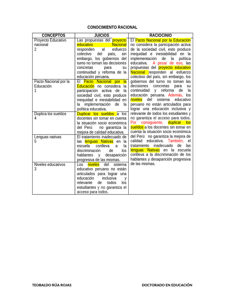 Conocimiento Racional | PDF