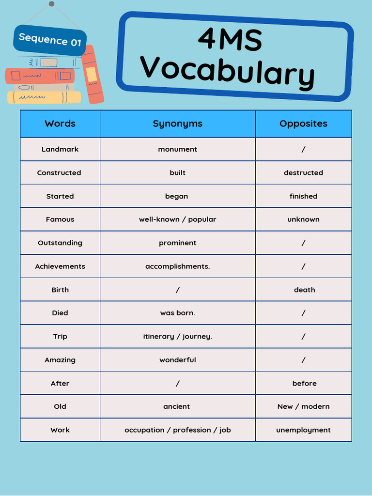 4ms Vocabulary | PDF