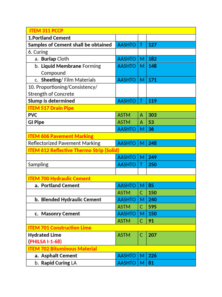 AASHTO and ASTM | PDF