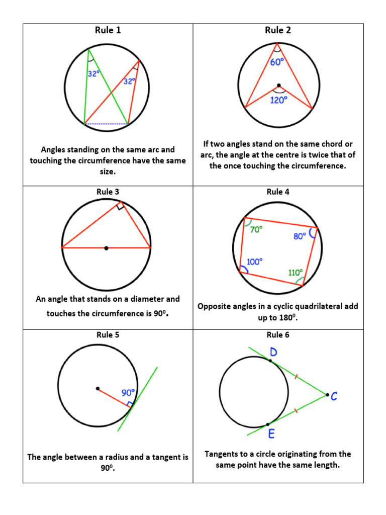 Circular Theorem Rules Sheet | PDF