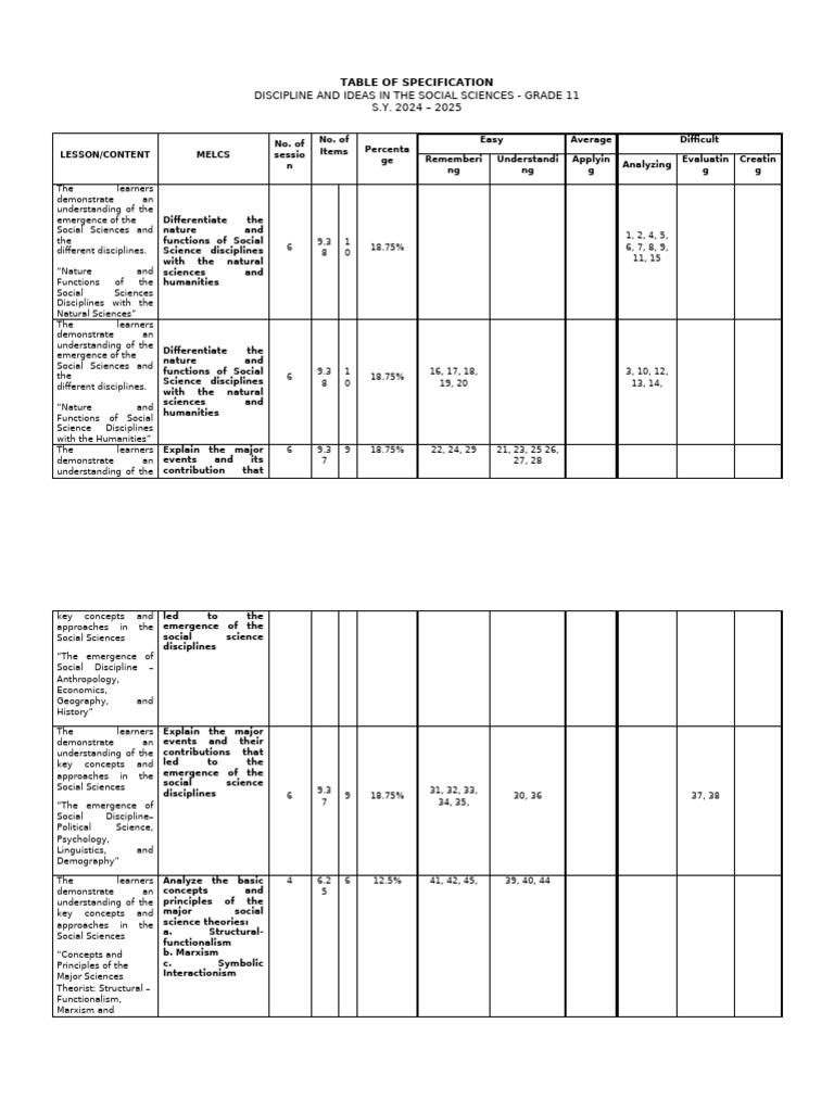 Q1 - Diss - Tos | PDF
