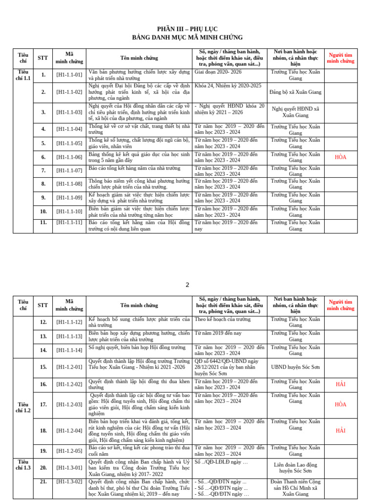 Minh CH NG - Phân Công Cá Nhân (Tìm MC) | PDF