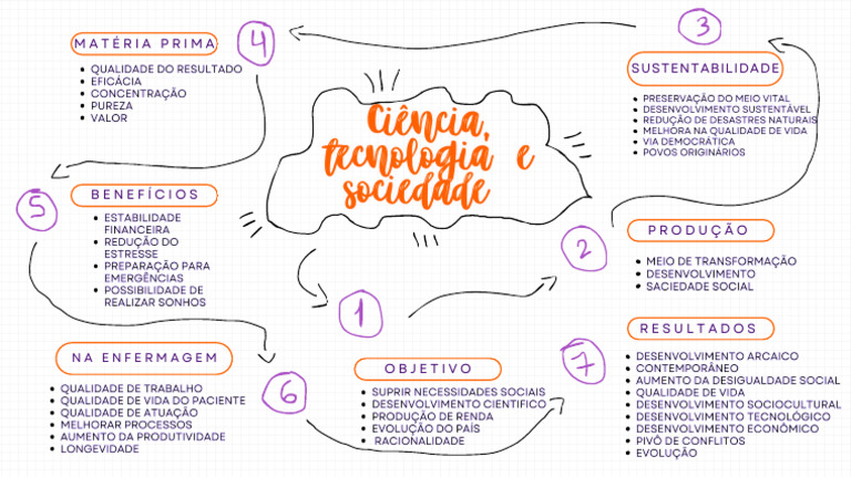 Mapa Mental de Controle Financeiro Simples Branco 20240814 100725 | PDF