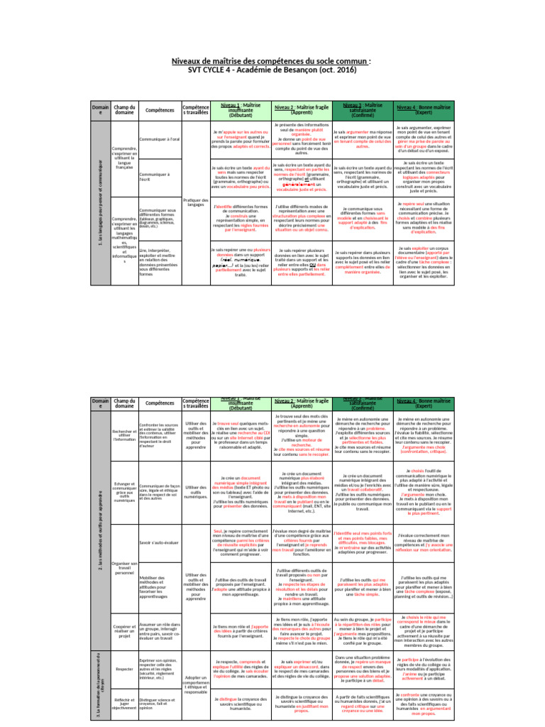 Grille Competences Niv Maitrise SVT Cycle4 Ac Besancon 021016 | PDF