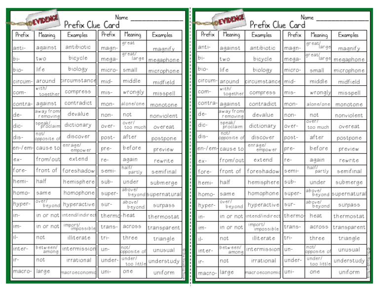 Prefixes Card Cues | PDF