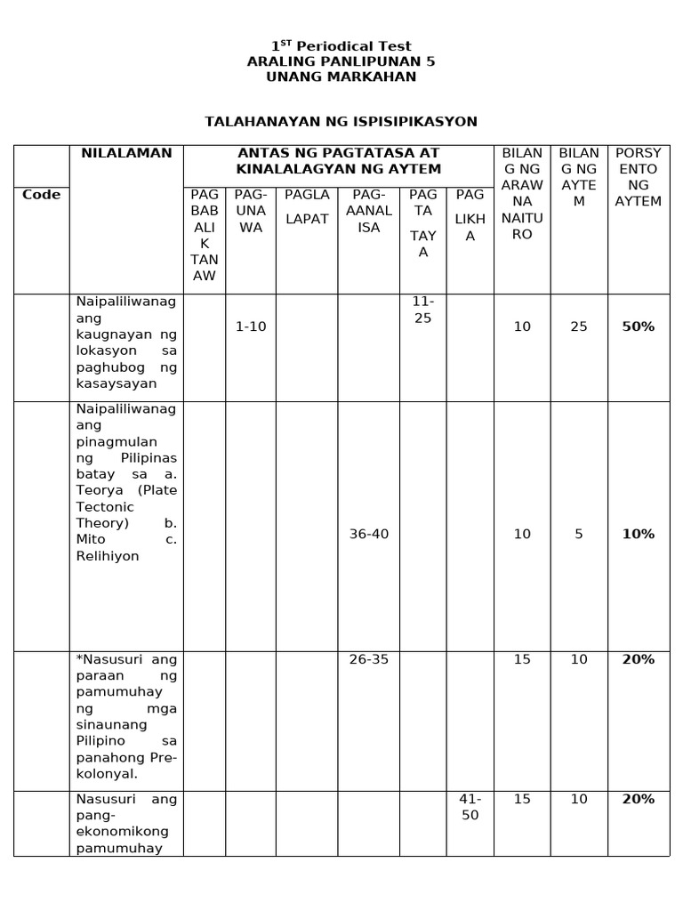 AP 5 Periodical Test | PDF