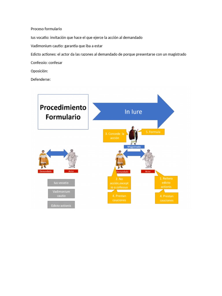 Proceso Formulario | PDF