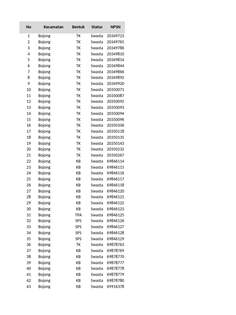 Progress Sinkron Dapodik PAUD 22 Agustus 2024 | PDF