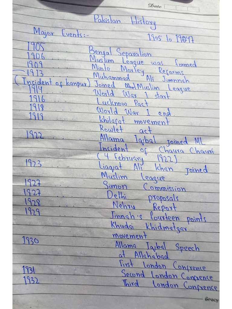 Pakistan History 1905 To 1947 Major Events | PDF