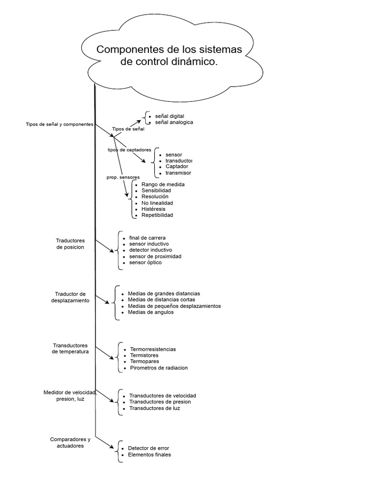 Esquema Tema 11 Tecnologia - Drawio | PDF