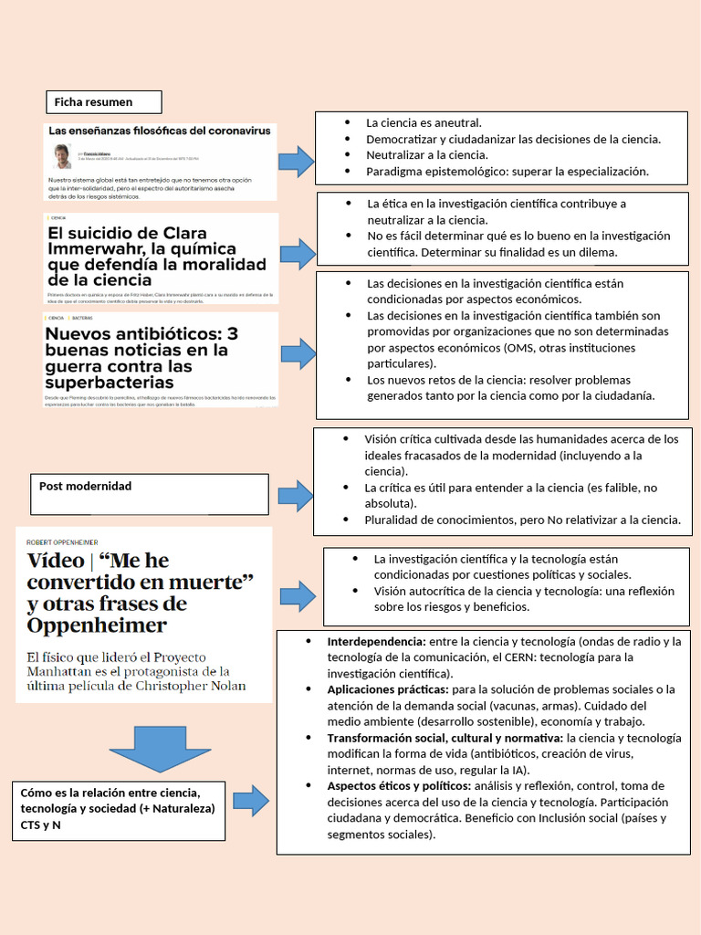 Ficha Resumen CTS | PDF
