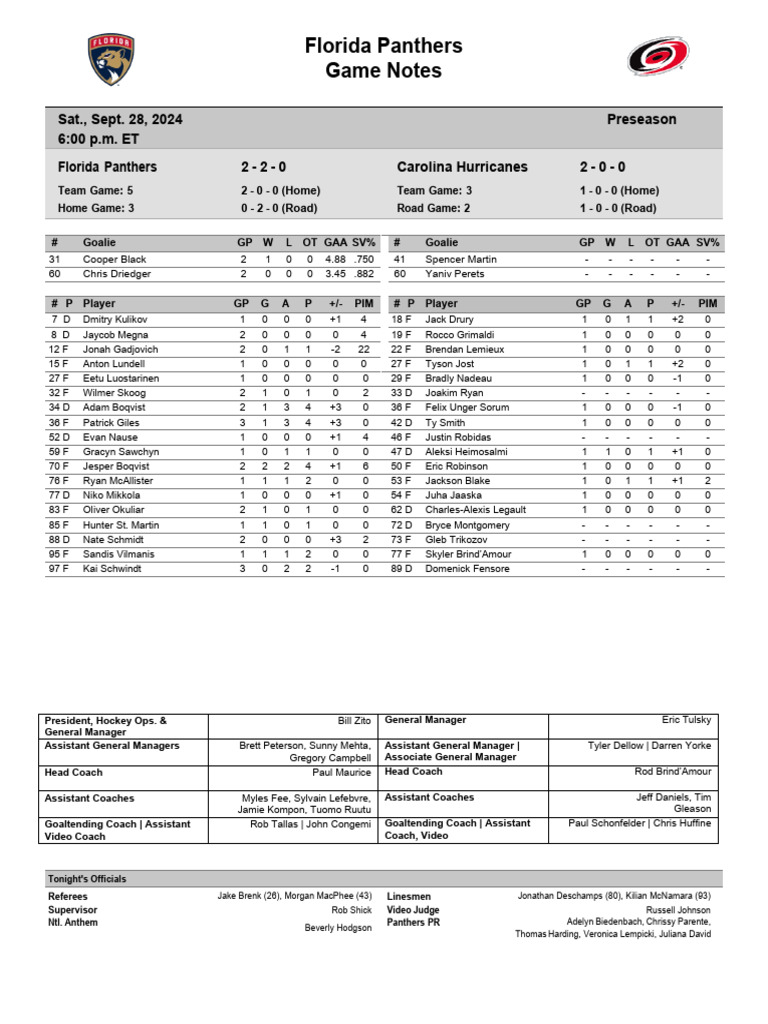 Panthers vs Hurricanes Preseason Game Notes | PDF | National Hockey ...