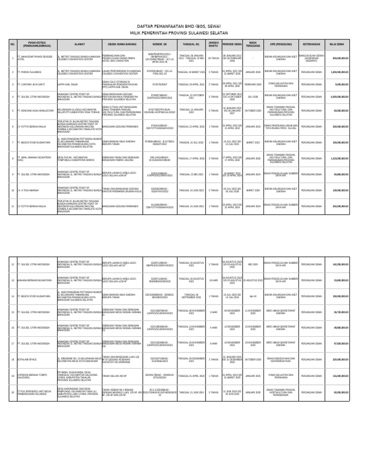 Rekap Pemanfaatan BMD Sewa | PDF