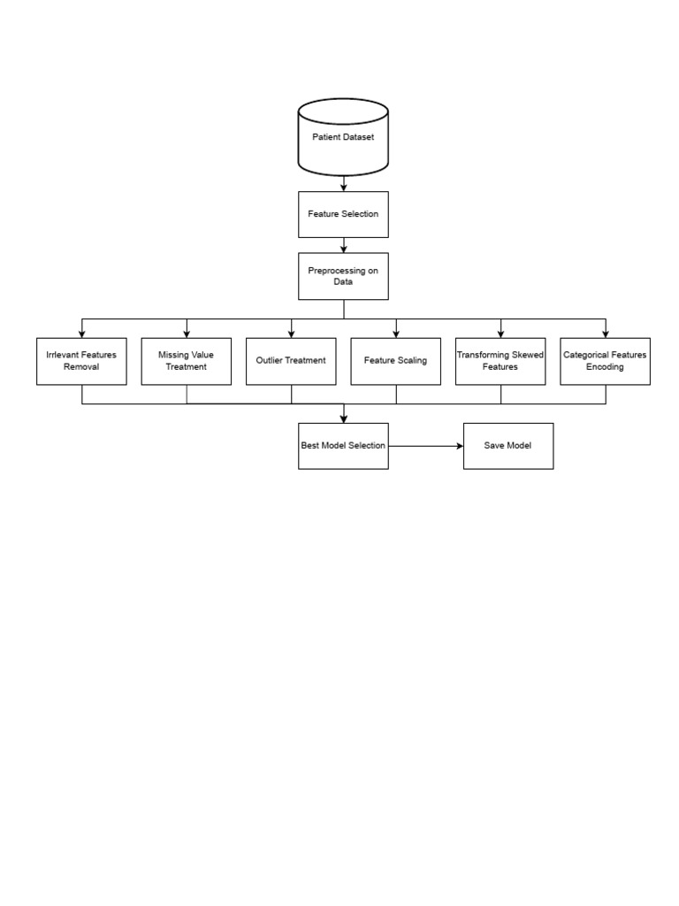 Untitled Diagram - Drawio | PDF