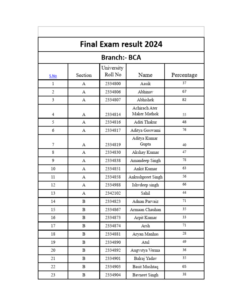 BCA Semester 2 Result | PDF