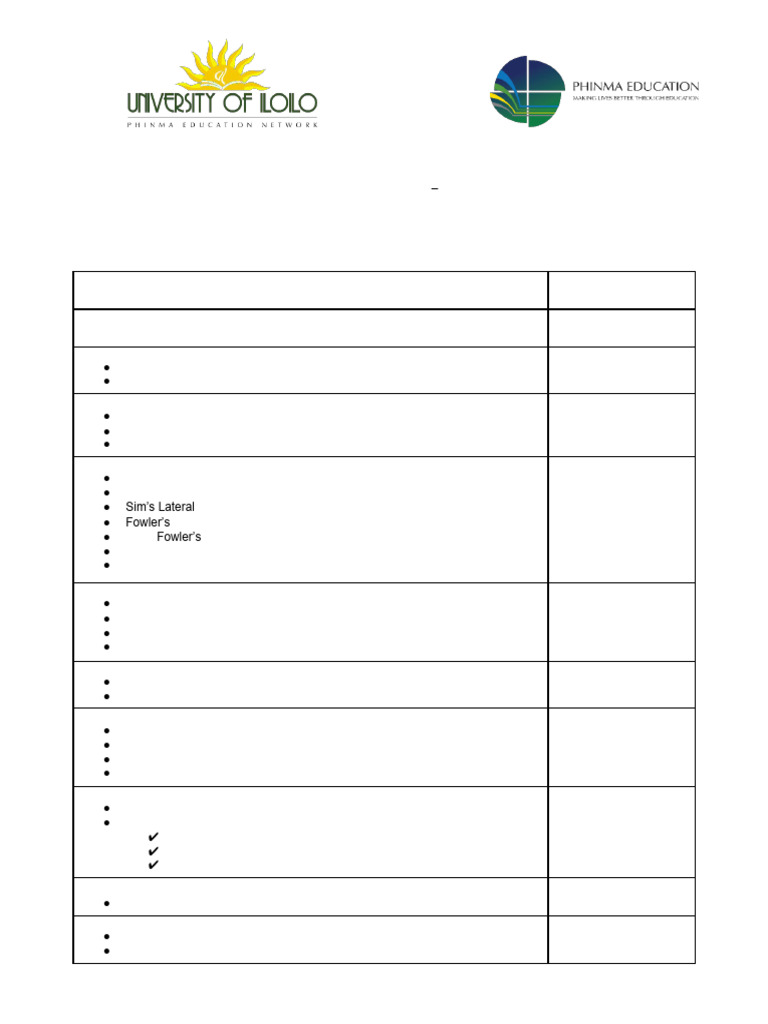 Fundamentals of Nursing Practice RLE Checklist | PDF