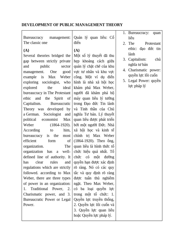 Development of Public Management Theory | PDF