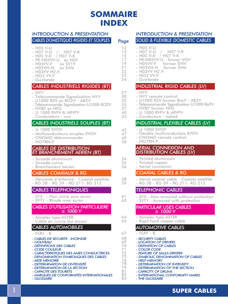 Catalogue Super Cables | PDF