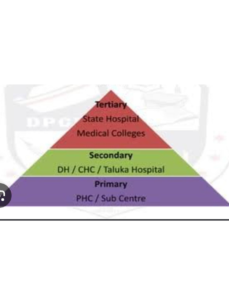 District Hospital | PDF