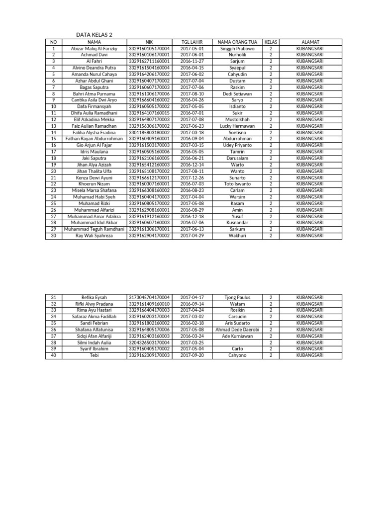 Data Siswa Kelas 1-6 | PDF