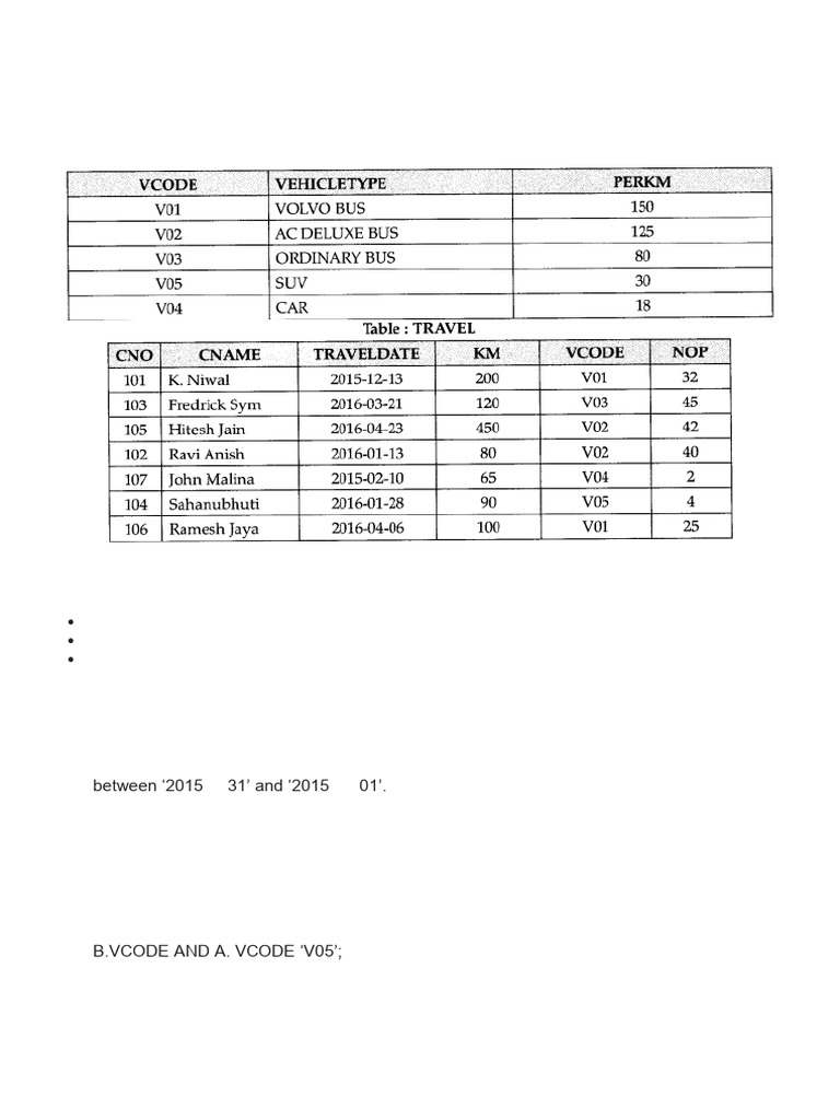 Class XII SQL Questions 2022 Questions | PDF