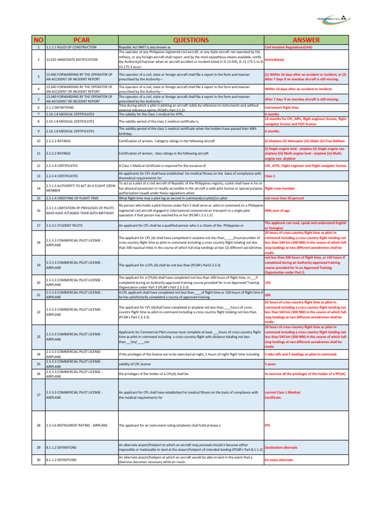 Caap CPL Air Law 167 Questions | PDF