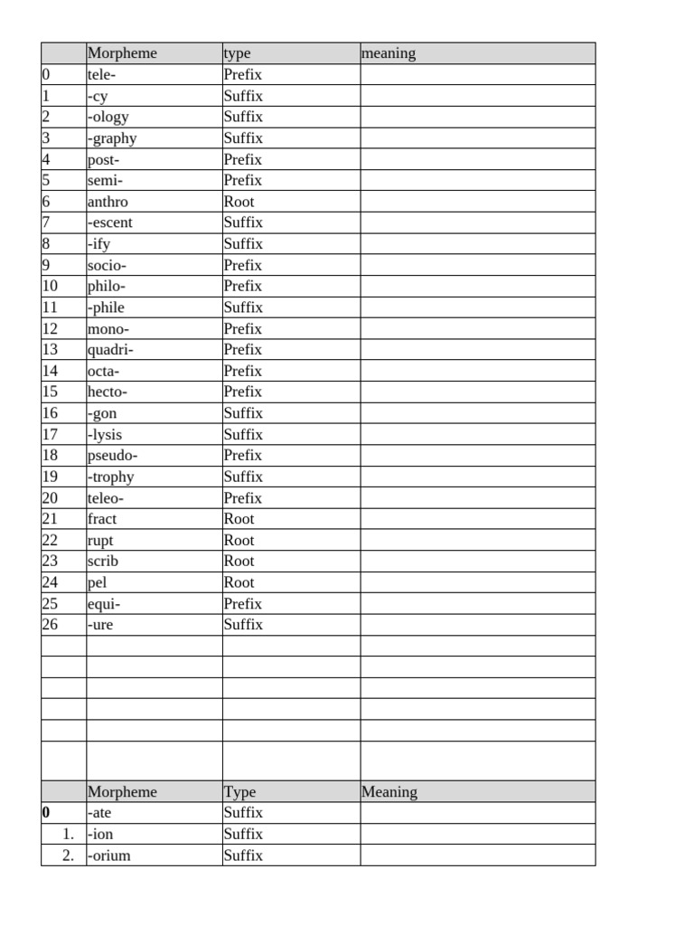 Morphemes Master List Grades 7-12 1 | PDF | Vocabulary | Science ...