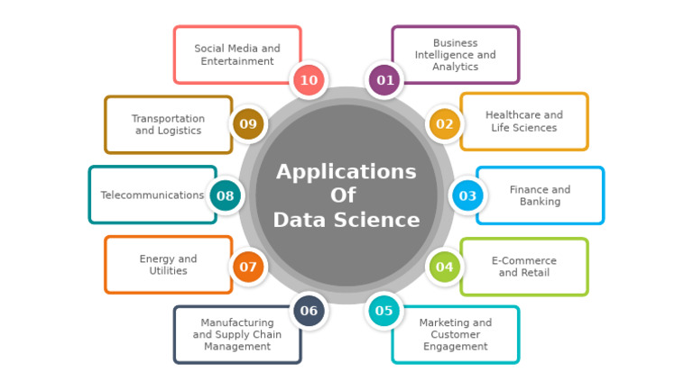 Data Science Applications Overview | PDF