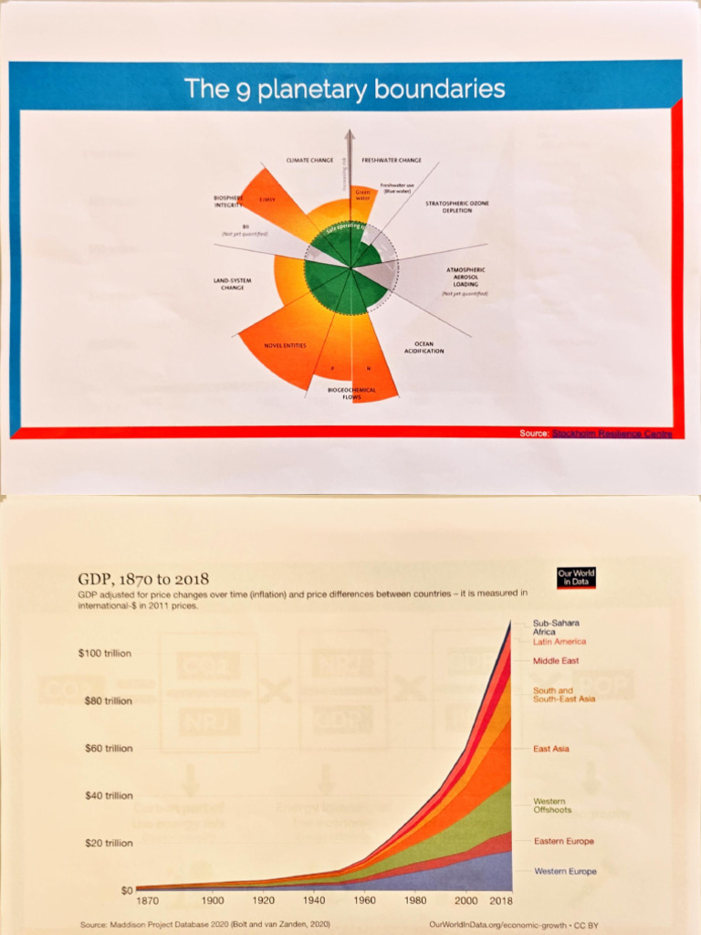 Climate Fresk Workshop Handouts | PDF