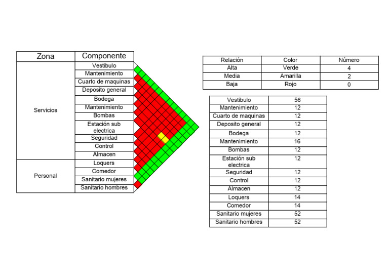 Zona Componente | PDF
