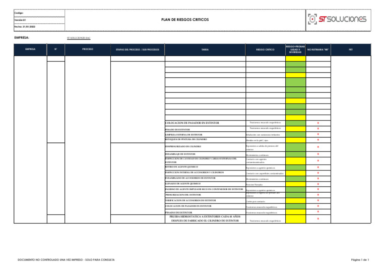 Plan de Riesgos Criticos | PDF
