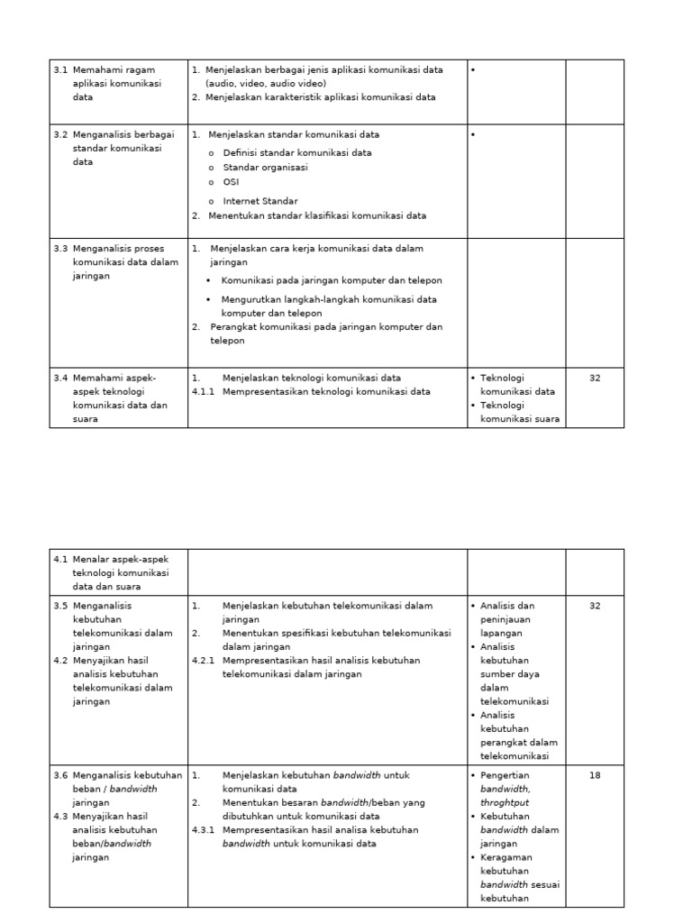 Tugas Kelompok | PDF