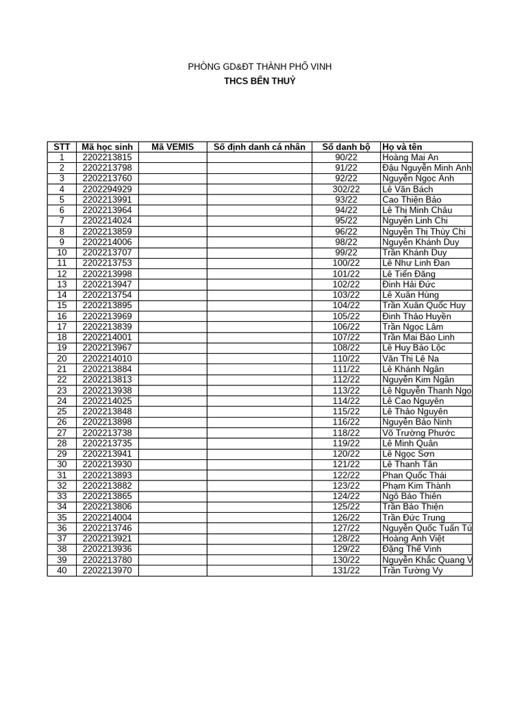 Danh Sach Hoc Sinh 8c | PDF