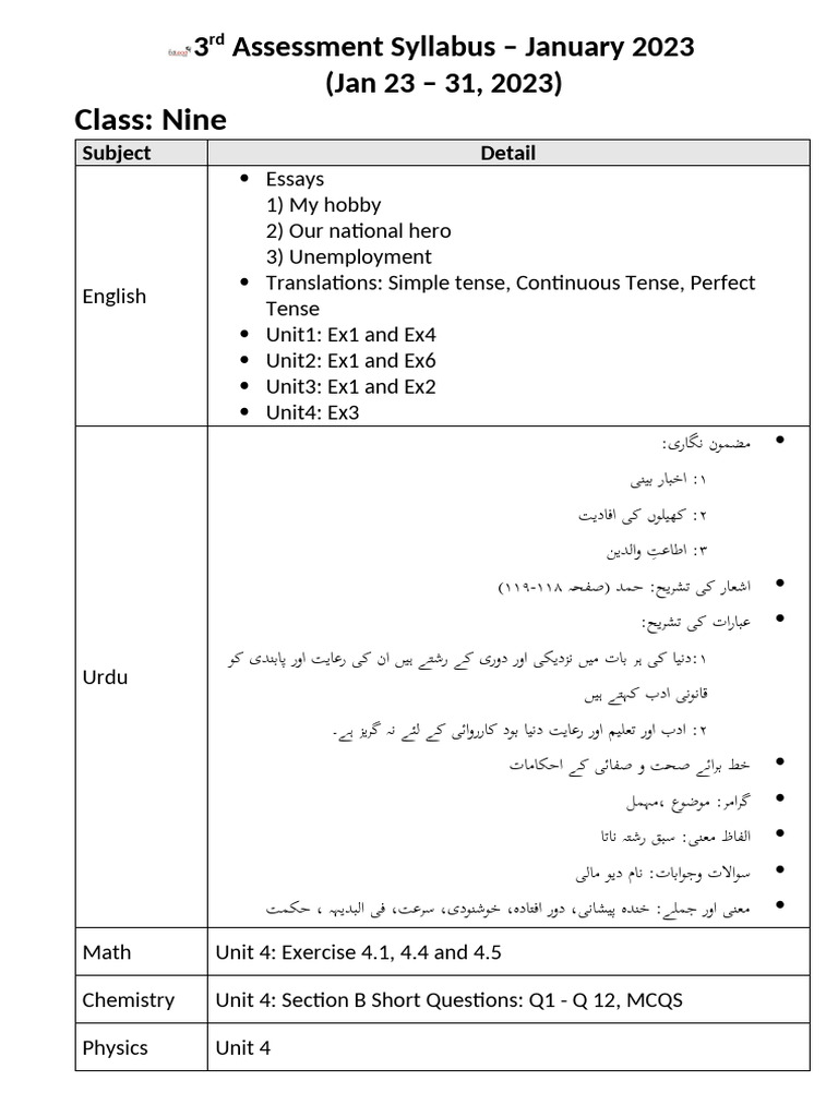 Class 9 Syllabus 3rd Assessment | PDF