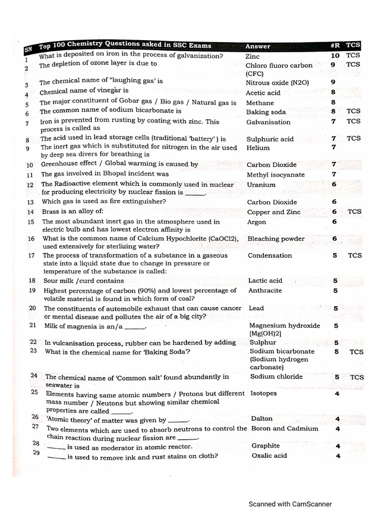 SSC GD 2023 Chemistry | PDF