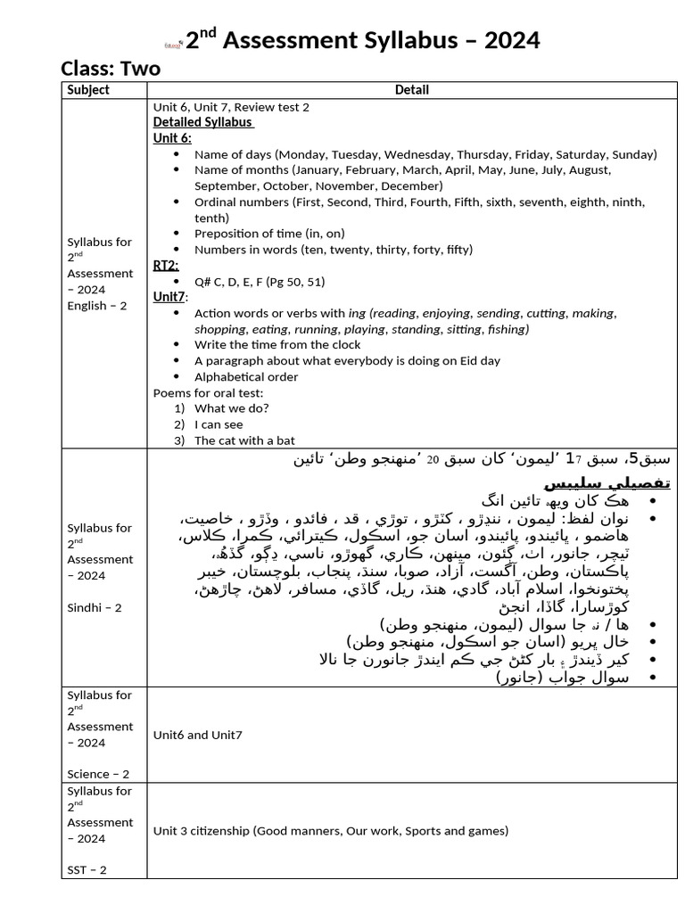 Class2-Second Assessment Syllabus - Old | PDF