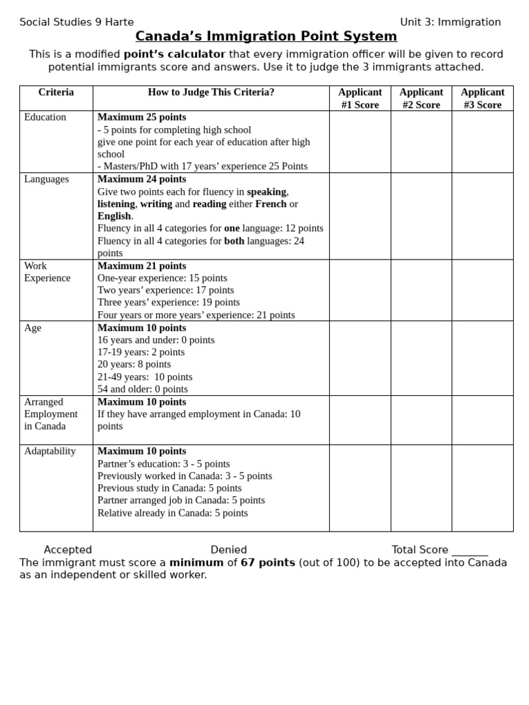 3 - Point System Harte | PDF