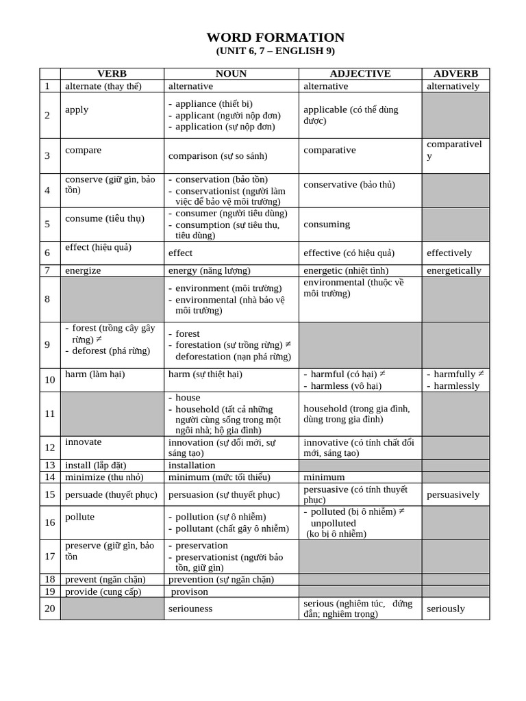 ENGLISH 9 Unit 67 Word Form | PDF