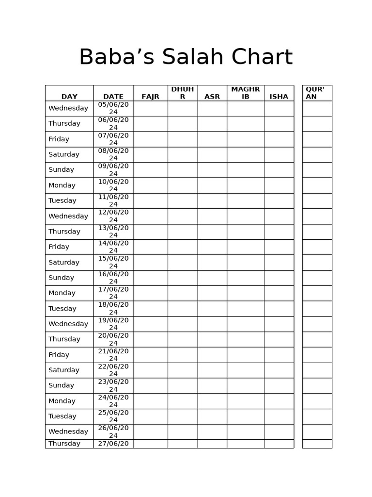Salah Chart | PDF