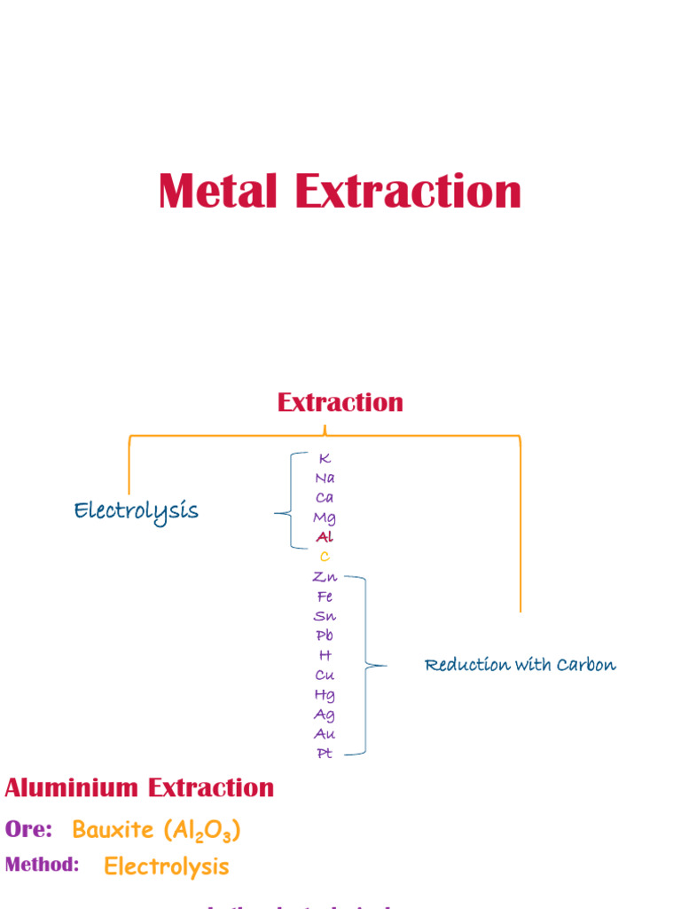 13) Aluminium Extraction | PDF