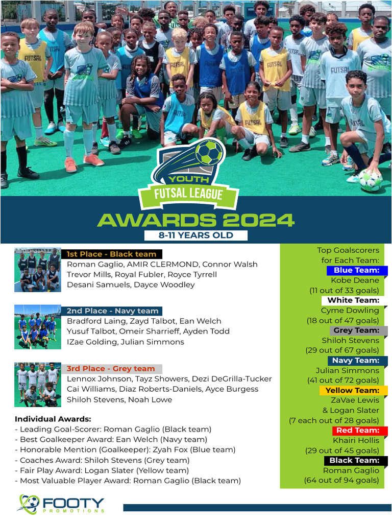 Footy YFL2024 Awards | PDF